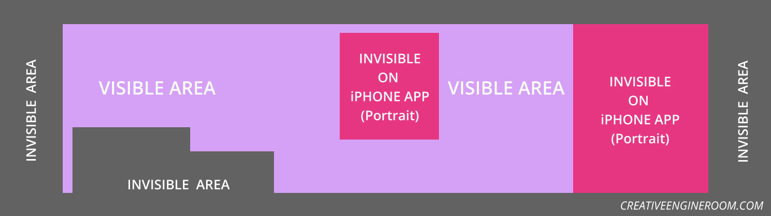 Twitter Header Dimensions Free Template